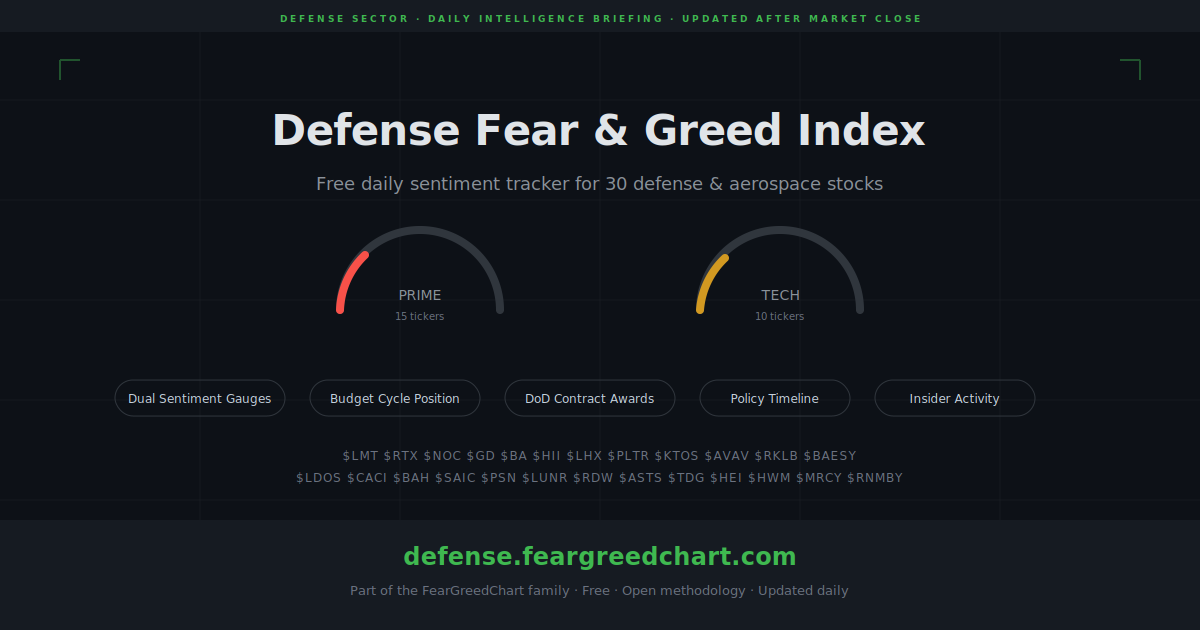 Defense Fear & Greed Index — Daily Sentiment & Budget Cycle Position
